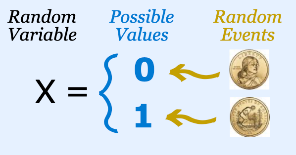 Basic Statistics for AI: A Guide for Computer Science Students | by ...