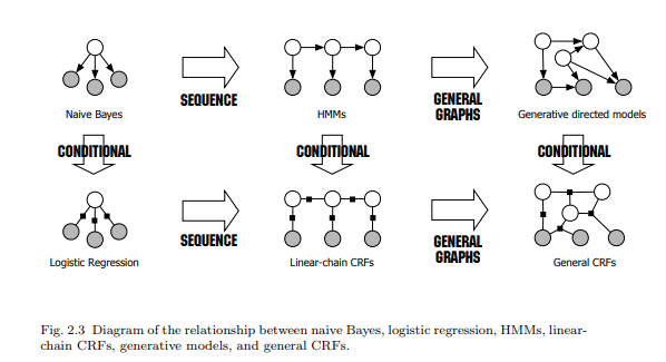 Nlp Text Segmentation Using Conditional Random Fields By Phylypo Tum 2874
