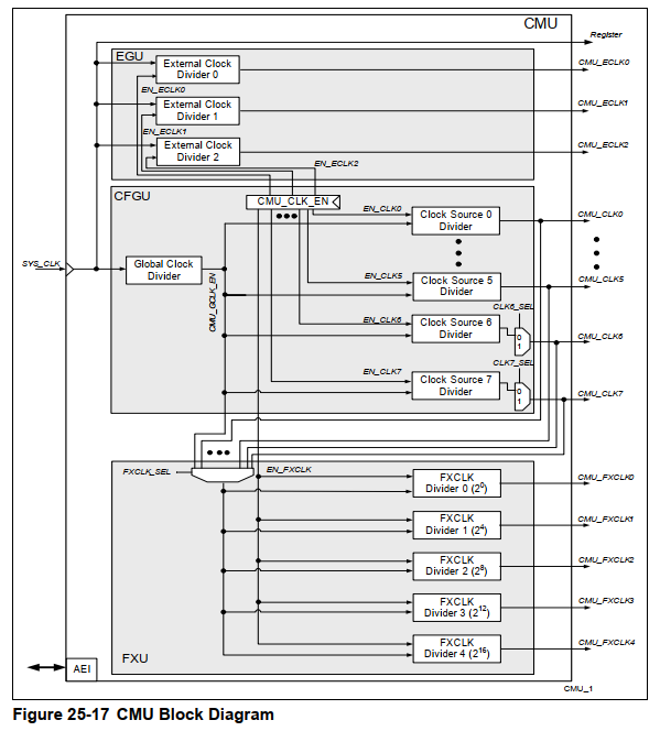 33 Lets Analyze The Pwm Gtm Example Code By Toby Medium