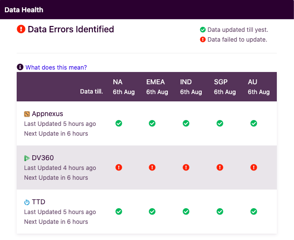 Custom Monitoring for Spring Batch Job Pipelines | by Siddhant Sorann ...