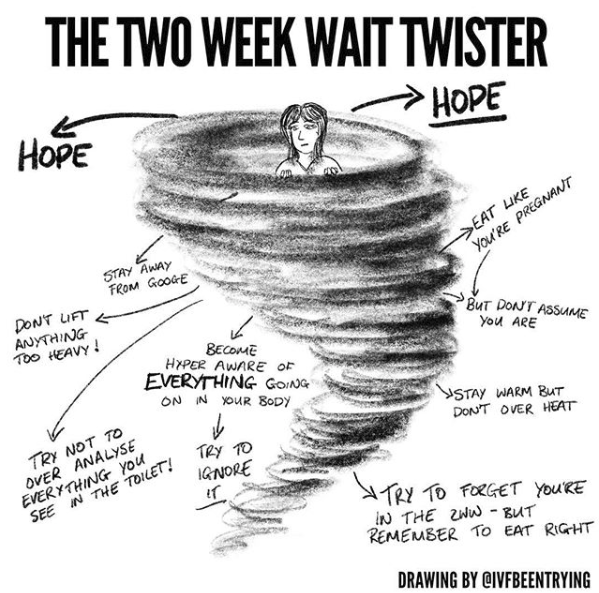 2WW continued…. Most days leading up to the pregnancy… | by Najma ...