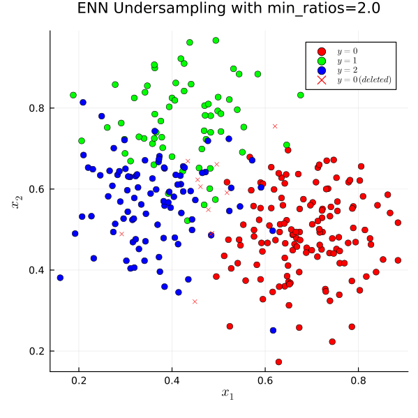 Class Imbalance: Exploring Undersampling Techniques - AI Guido