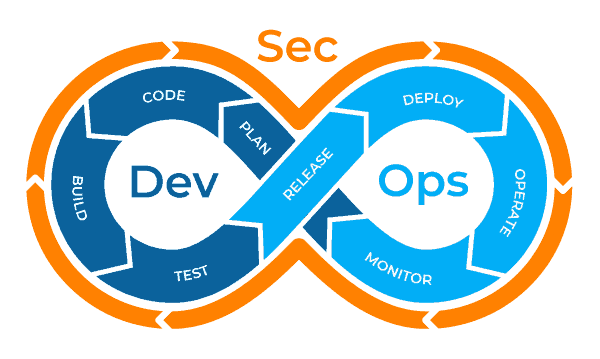 The Value of “Security” in DevSecOps | by Dr. Allen Harper - Value Creator | Oct, 2024 | Medium
