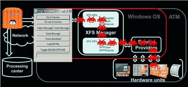 ATM jackpotting with the black box | by Vasileiadis A. (Cyberkid) | Medium