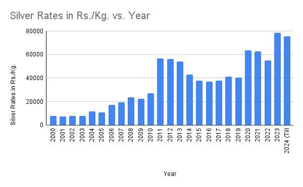 Exploring the Potential of Silver Bonds: A Path to Financial Inclusion ...