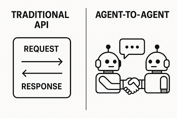 Google’s Agent 2 Agent Protocol vs. Traditional API Integration: Which ...
