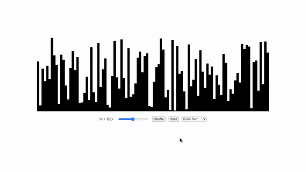 My Take on Making Sorting Algorithm Visualizations | by Sungjin Kim ...