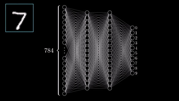 How to build a handwritten Digits Classifier? | by Harris Jude | Medium