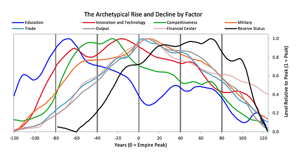 [ Ray Dalio ]The Big Picture in a Tiny Nutshell | by Jae Duk Seo | Medium
