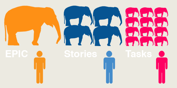 Demystifying Agile Epics and User Stories: A Beginner’s Guide with ...