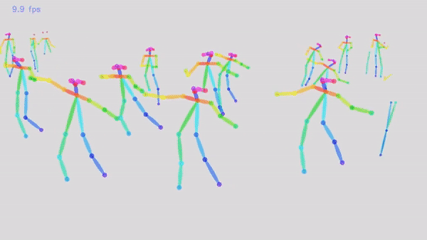 Review CMUPose & OpenPose — Winner in COCO KeyPoint Detection Challenge 2016 (Human Pose ...