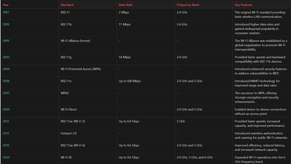 Wireless hacking guide for beginners: signals | by CyberKid | Medium