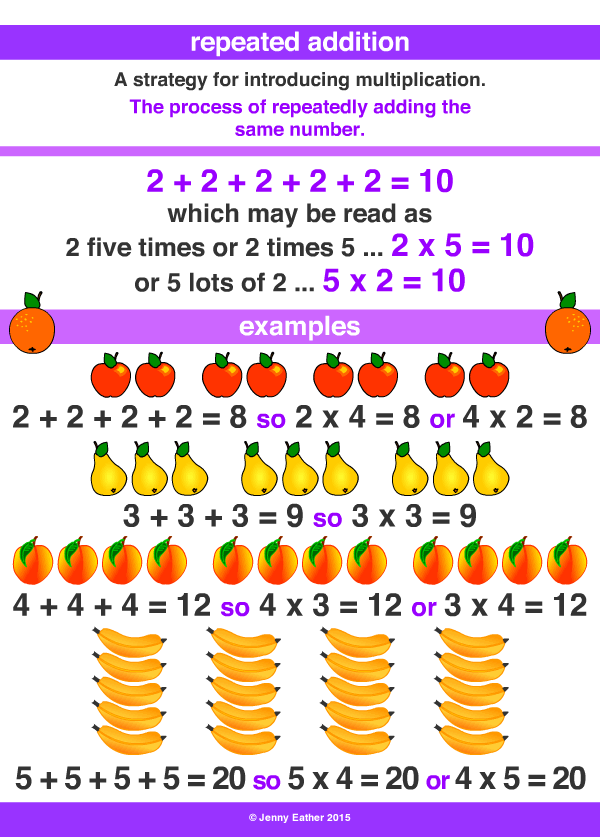 Make Multiplication A Piece of Cake By Referring to it As “Repeated ...