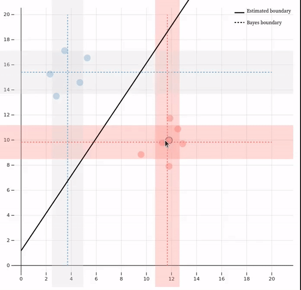 The Essentials Of Dimensionality Reduction Feature Selection And