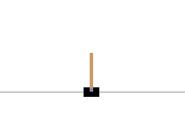 Implementing PID Control in Gym using Python | by Jesús | Medium
