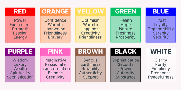 The Psychology of Color: How It Influences Emotions and Behavior | by ...
