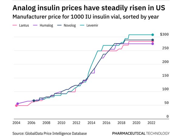 How an Insulin Price Cap Works. What is the Affordable Insulin Now Act ...