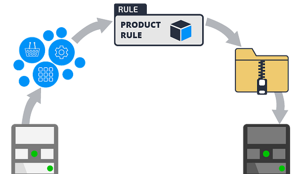 Pega Rule Migration. This guide provides step-by-step… | by Rebecca ...