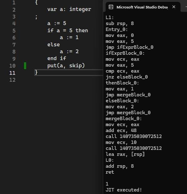 Shadow Space in x64 ABI. Last week, when I was working on… | by Zaky ...