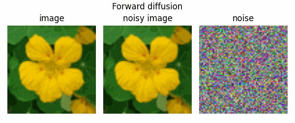 Diffusion Models. Introduction to diffusion models: | by kerolos yacoub ...
