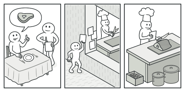 Head First Design Patterns Series / 6 (Encapsulating Invocation: The Command Pattern) | by Merve ...