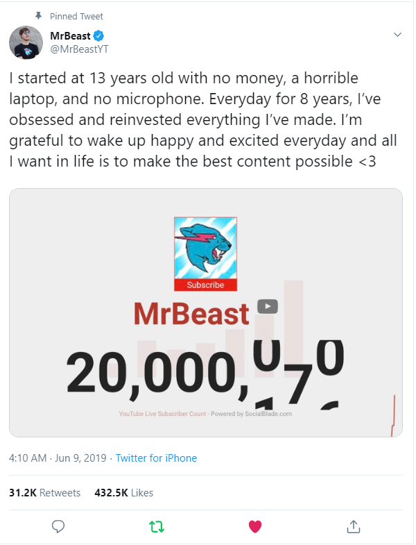 The Truth Behind “Jimmy Donaldson” aka MrBeast’s Success! | by Shahzid ...