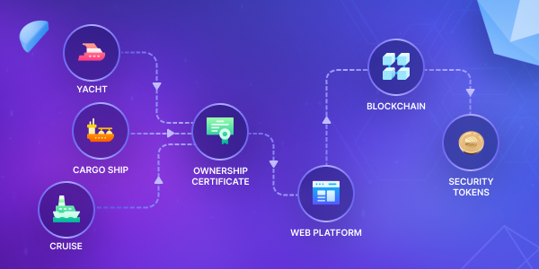 Tokenising Real World Assets: A New Era For Web3 Inclusion | by Harman Puri | ShipFinex | Medium