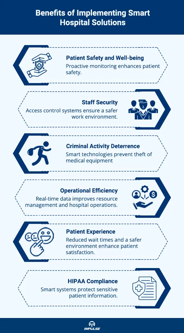 A Guide to Improving Patient Security Management with Smart Hospital ...