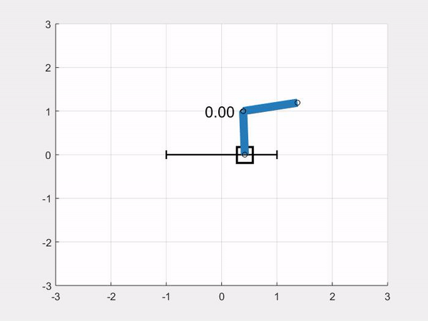 Modeling for Reinforcement Learning and Optimal Control: Double ...