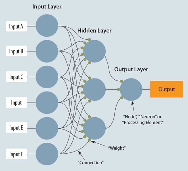 An introduction to deep learning. Among the many subfields of ...