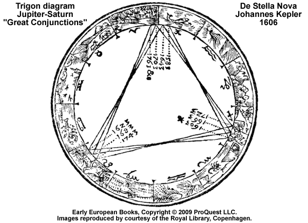 The Great Conjunction & The Enlightenment | by Jas Johl | Medium