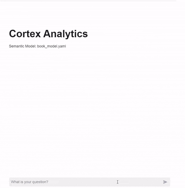 Snowflake Cortex Analyst + Plotly: A Seamless Way to Visualize Data | by Sarathi Balakrishnan ...