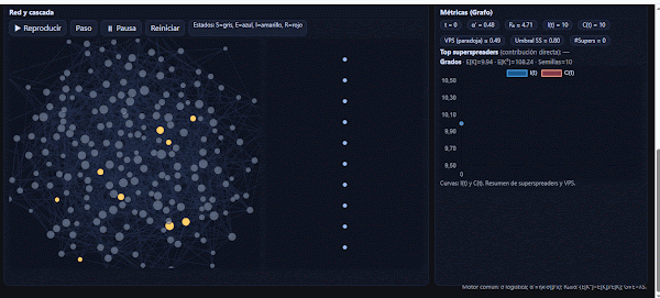 The Psychology of Virality. An Interactive Lab based on the paper… | by ...
