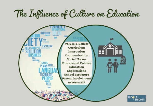 How Much of Education is Influenced by Culture? | by Nicole Biscotti ...