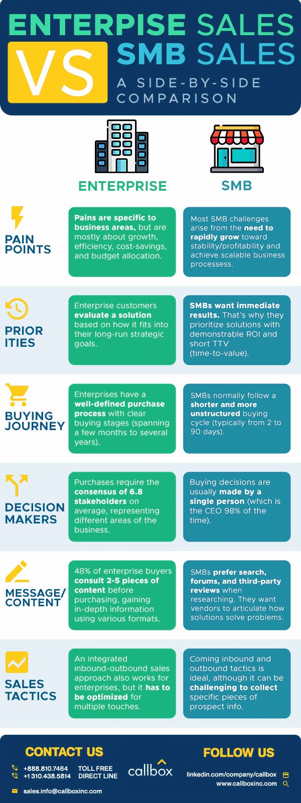 Enterprise Sales vs SMB Sales: A Side-by-Side Comparison | by Krista ...