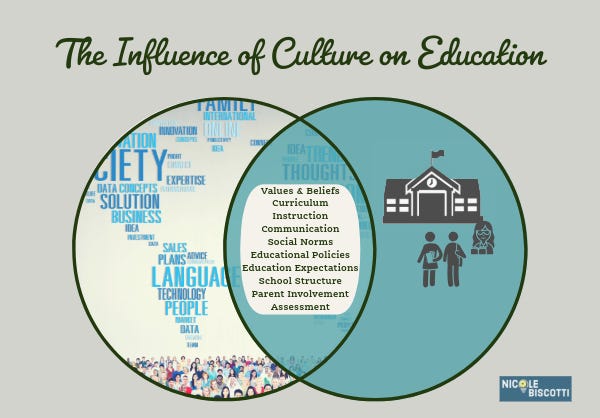 When you have dos personalidades…Bicultural Problems | by Nicole ...