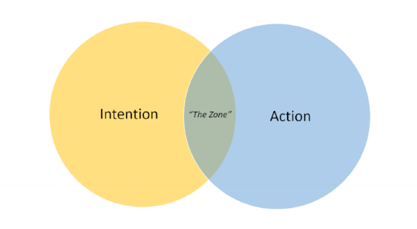 Actions, Intentions, and the Gray Spectrum of Identity | by Binod Lamichhane | Nov, 2024 | Medium