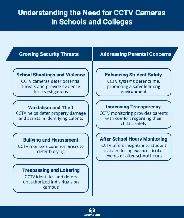 The Benefits of Using CCTV Cameras in Schools and Colleges: A ...