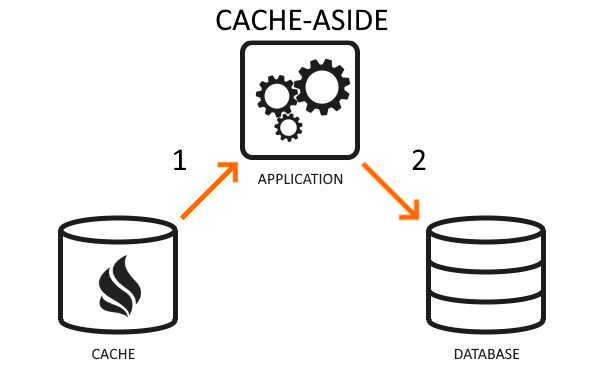 In-Memory vs. Distributed Caching: A Comparative Look with Caffeine ...