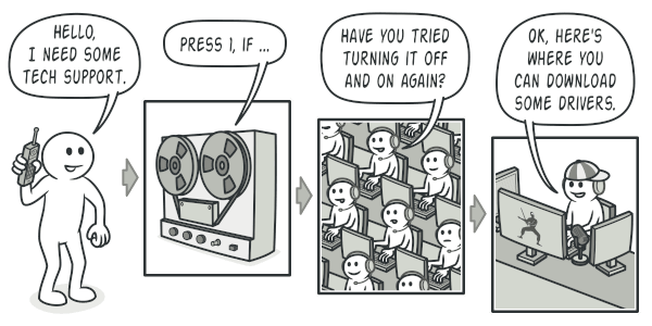 Behavioral Design Pattern: Chain of Responsibility | Cloud Native Daily