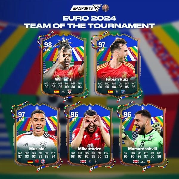 EA FC 24 Team of the Tournament (TOTT): release date, leaks ...
