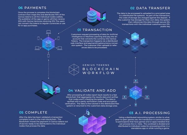 jantung dari blockchain dan sistem perangkat lunak yang unik | by ...