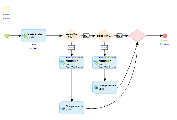 Securing Your Mendix App. In Mendix, ensuring that data is… | by ...