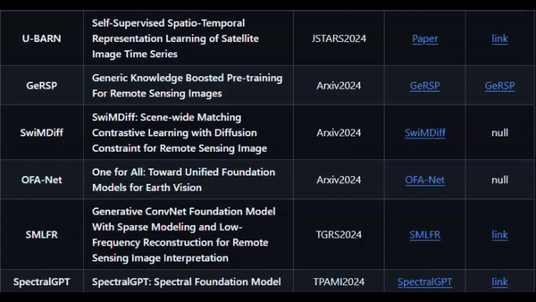 Driving Impact with Large Earth Models | by Spatial Informatics Group ...