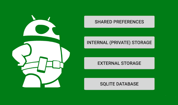 Delving into Android Data Storage | SharedPreferences | by Eaz Software | Medium
