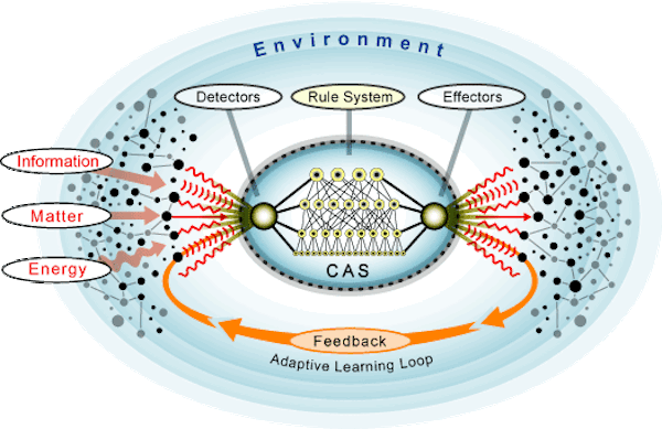 Systems Thinking for businesses | The Tipping Points