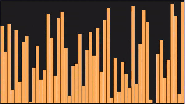 Quick Sort Algorithm (With Code In Python, JavaScript, Java, C++, PHP ...