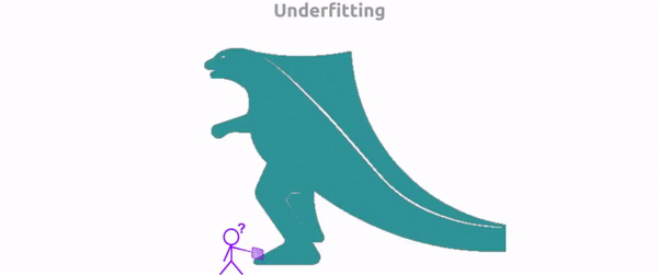 Overfitting Vs. Underfitting. Or why is a good tailor so important ...