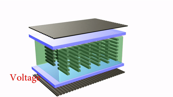 How works TFT panels. TFT (Thin-Film Transistor) panels, also… | by ...