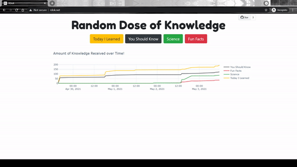 Deploy app using FastApI, Docker and AWS | TDS Archive